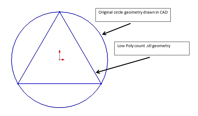 Dimensional Accuracy – re:3D